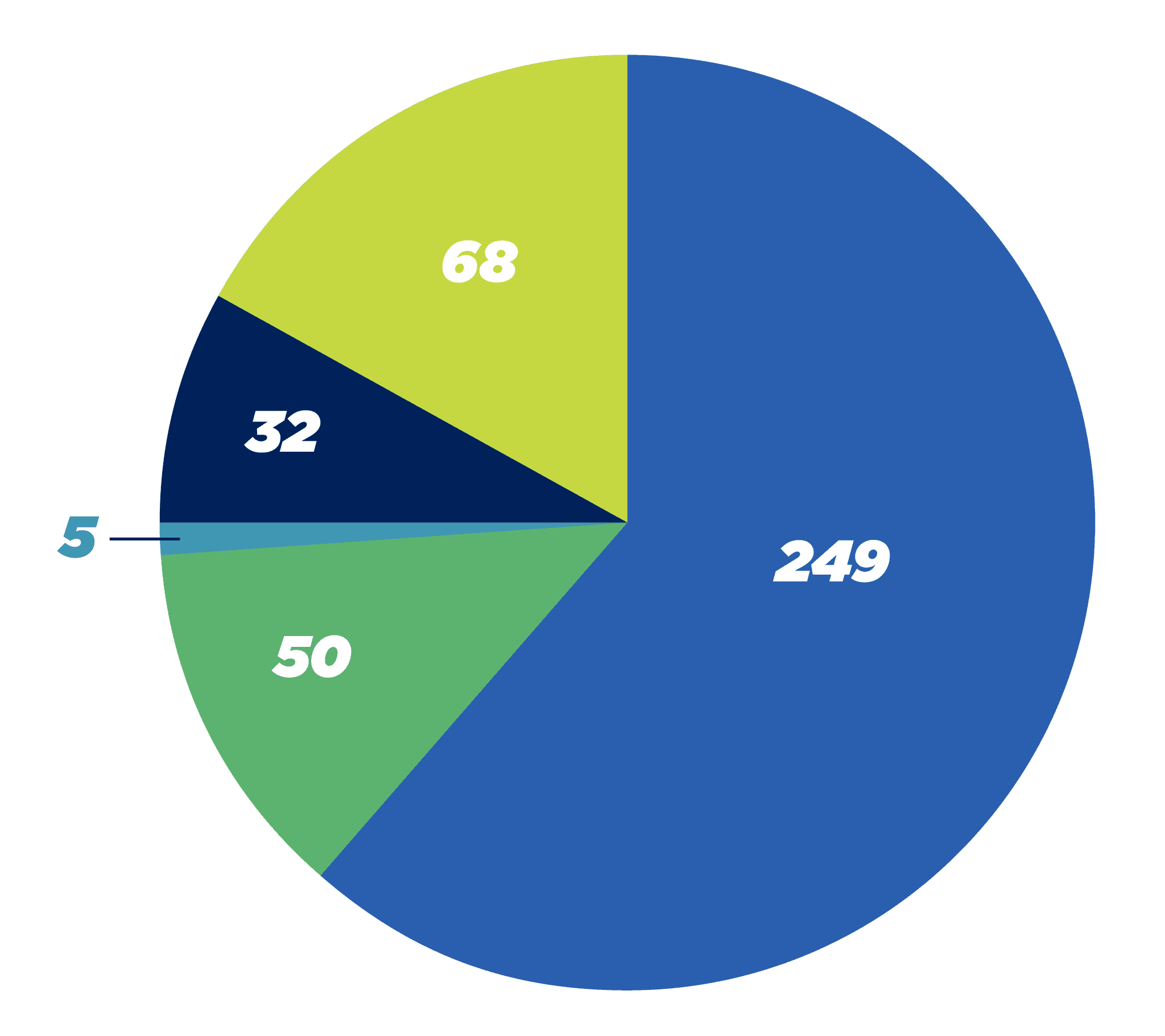 COTA Bus | COTA, Central Ohio Transit Authority. Let's Go!